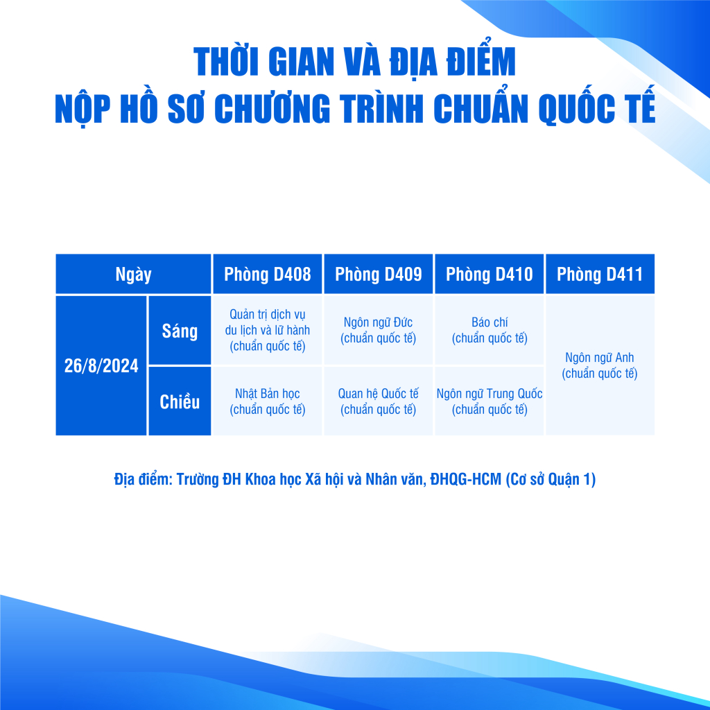 Hướng dẫn thủ tục nhập học đối với thí sinh trúng tuyển trình độ đại ...